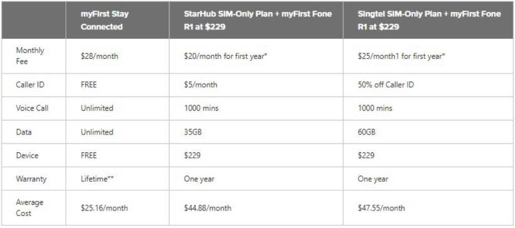 Stay Connected | Singapore First Smart Watch Phone Plan for Kids