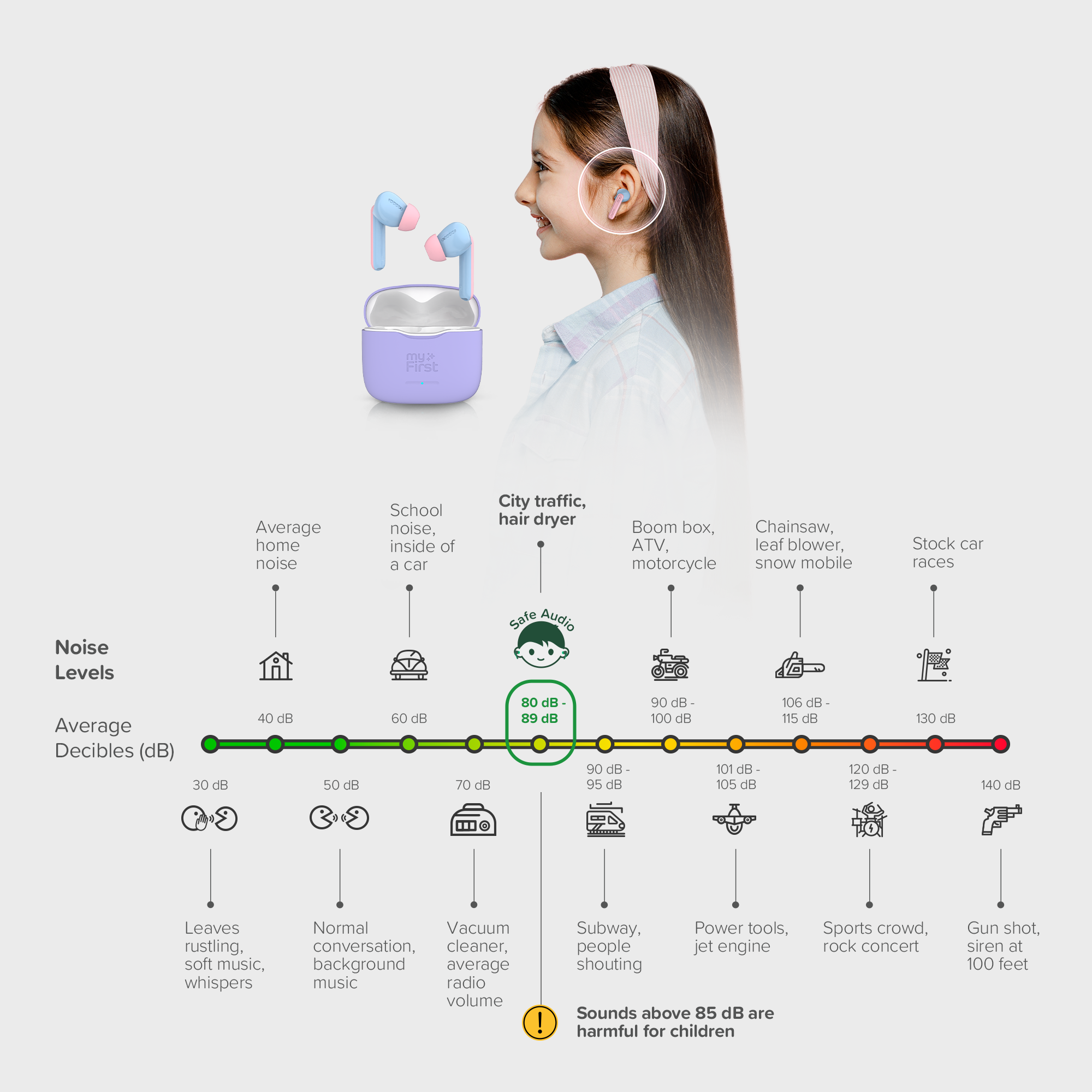 myFirst CareBuds - myFirst